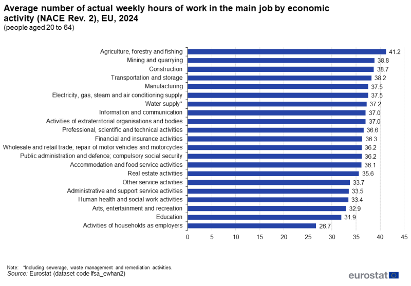 A burnt-out Europe: Is a four-day working week within reach? – EUobserver