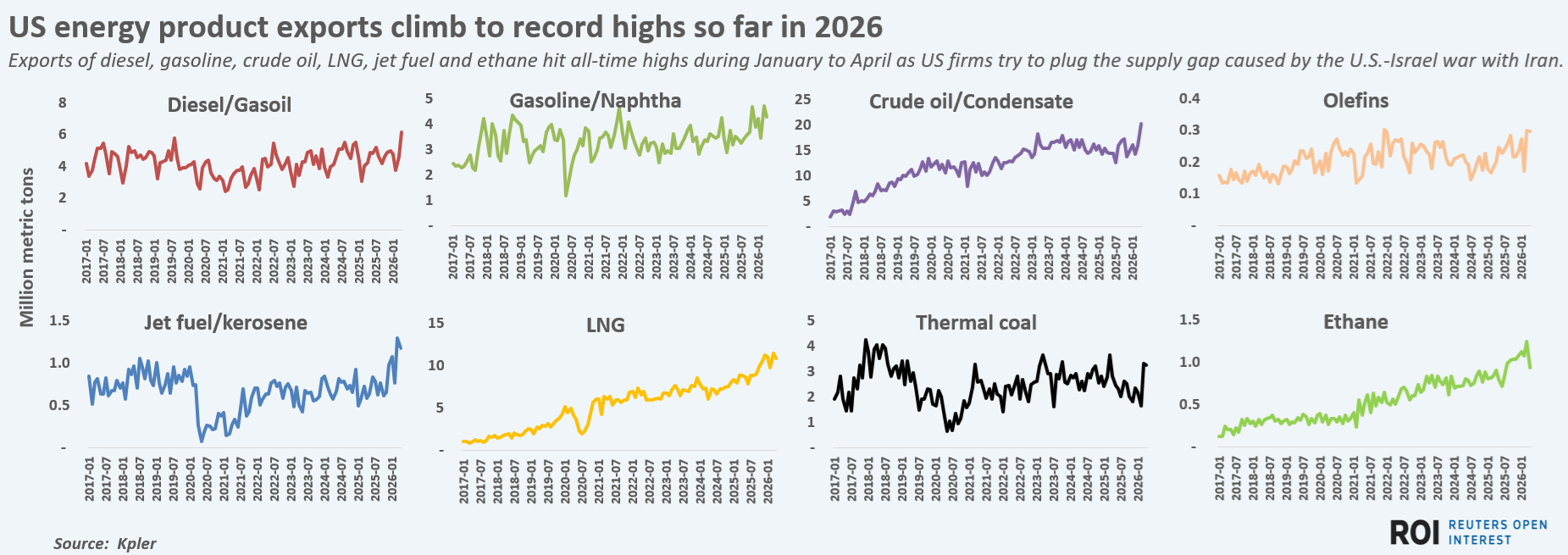 Europe’s running out of airplane fuel; what will happen to our holidays ...